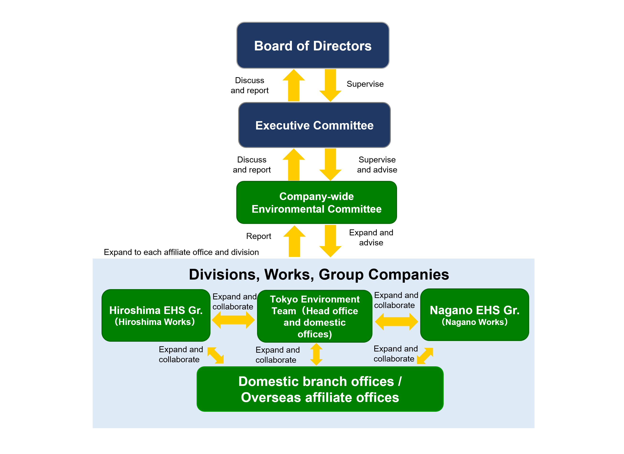 TCFD | Environmental Management System | SDGs / ESG / CSR | DISCO Corporation