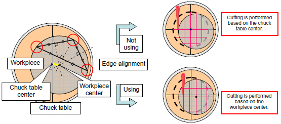 Process using the 3-point edge alignment | Blade Dicing | Solutions ... Process using the 3-point edge alignment | Blade Dicing | Solutions ...